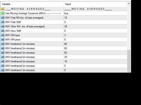 Advanced Moving Averages Free Download Trading Robot Expert Advisor