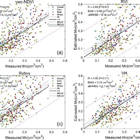 System Configuration Of Gnss Based Passive Sar Download Scientific Diagram