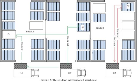 Figure 3 From Design Of Interconnected Warehouse And Routing Optimization By Bp Genetic Neural