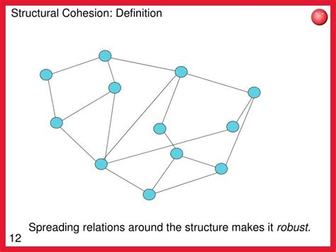 PPT Epidemic Potential In Human Sexual Networks Connectivity And The Development Of STD Cores