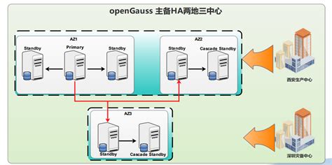 openGauss训练营学习心得 墨天轮