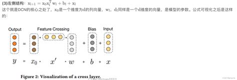 dcn v2 and dcn 模型结构 dcn和dcnv2 csdn博客