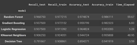 GitHub Nunuufdlh Predict Clicked Ads Customer Classification By Using Machine Learning