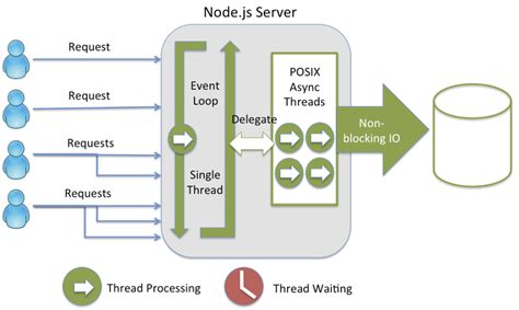 Tìm Hiểu Về Middleware Trong Expressjs