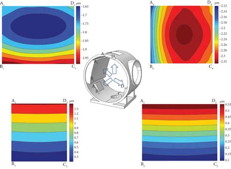 Deformation Cloud Diagram Of Different Mirrors Download Scientific