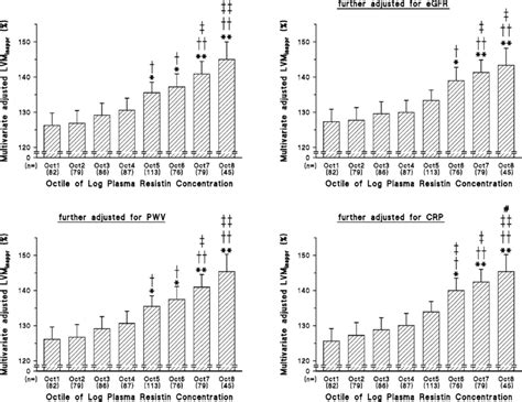 Impact Of Adjustments For Aortic Pulse Wave Velocity Pwv Estimated Download Scientific Impact Of Adjustments For Aortic Pulse Wave Velocity Pwv Estimated Download Scientific