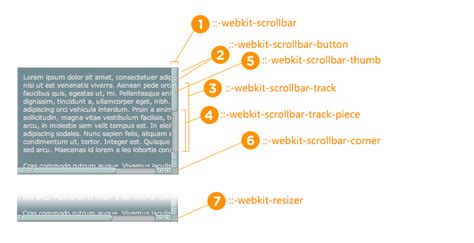 Custom Scrollbars For Ie Chrome And Firefox Using Css New Wave New