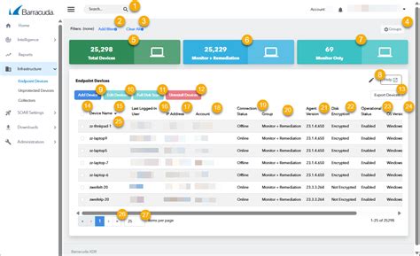 Working With The Endpoint Devices Page Barracuda Campus