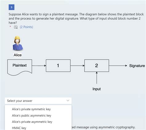 solved suppose alice wants to send bob an encrypted message