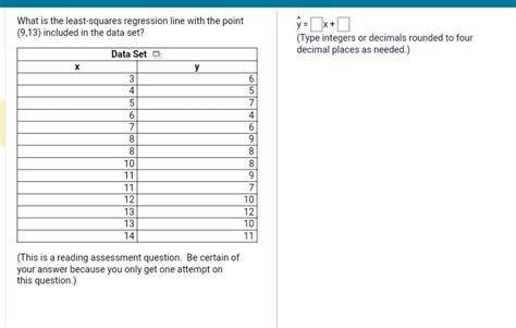 Solved What Is The Least Squares Regression Line With The Chegg