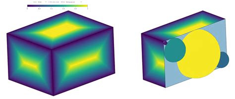analysis tools