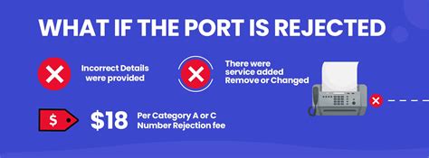 Number Porting FAQ The Techlab