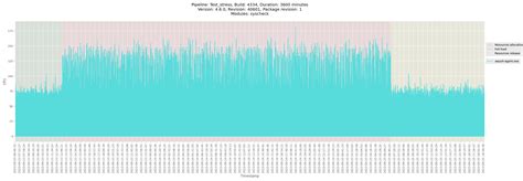 Cpu Usage Decrease In The Syscheck Stress Test · Issue 20120 · Wazuhwazuh · Github