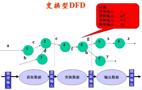 【北京大学 软件工程】五、结构化设计方法 1结构化详细设计 Csdn博客