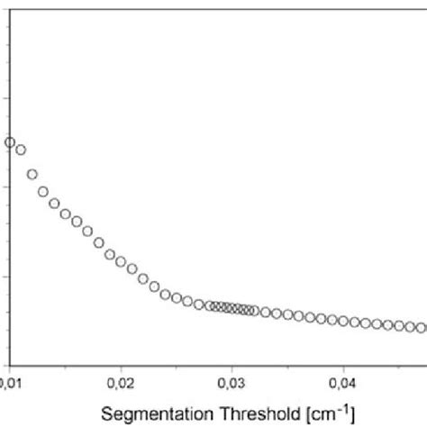 Reconstructed Segmented Transmission Dataset Complete Value Range 12 Download Scientific