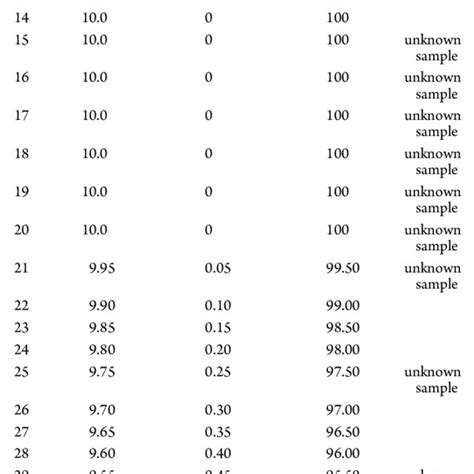 The Total Explain Variance For Variables X And Y Both For Calibration Download Scientific The Total Explain Variance For Variables X And Y Both For Calibration Download Scientific