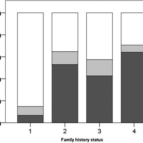 Age At Diagnosis Of Oc Patients With A Brca1 Brca2 Germline Mutation Download Scientific