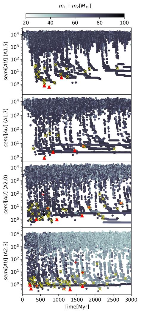 The Cumulative Distribution Of Mass Ratio Q Of Two Components In Bbh