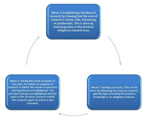 Assignment Help Writing Figure 2 Assignment Writing Service Writing Services Assignments