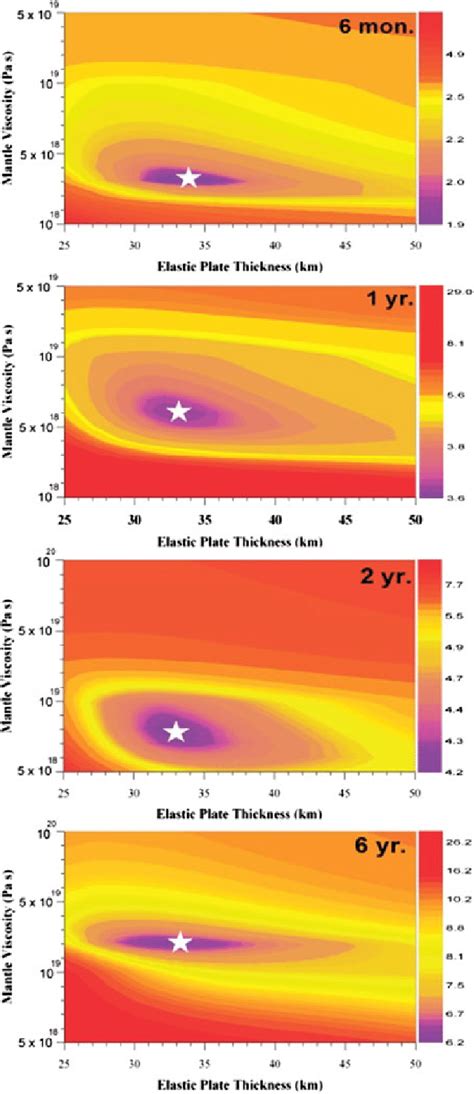 The Rms Misfit Between The Calculated And Observed Horizontal