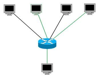 Unicast Multicast And Broadcast Addresses Study CCNA
