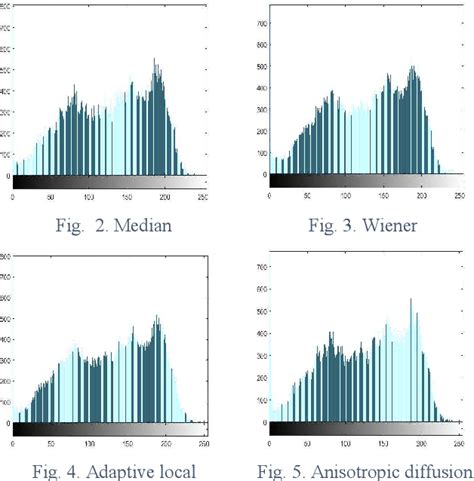 figure 2 from mathematical model for anisotropic diffusion filter and
