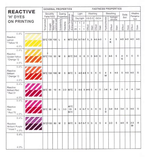 Aeromax Industries Reactive H On Printing Dyes