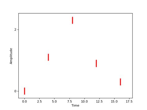 Neuroimaging In Python — Nipy Documentation