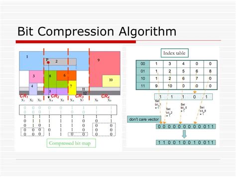 Ppt Fast Packet Classification Using Multi Dimensional Encoding Powerpoint Presentation Id
