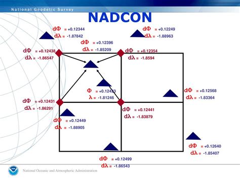 ppt datums and datum transformations powerpoint presentation free