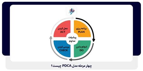 چرخه دمینگ Pdca چیست و چه مزایایی دارد؟