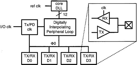 Io Transceiver Block Diagram Download Scientific Diagram