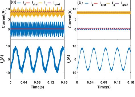 figure 4 from an improved model free current predictive control method