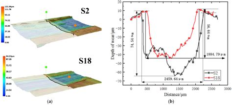 Coatings Free Full Text Optimization Of Multi Track Laser Cladding