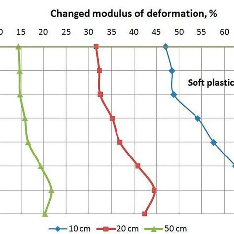 Dependence Graphs S Fp Download Scientific Diagram