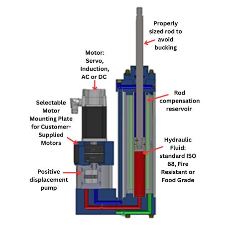 Kyntronics Electric Linear Actuators And Actuation System Blog