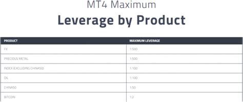 Step By Step Guide To Changing MetaTrader MT Leverage Setting