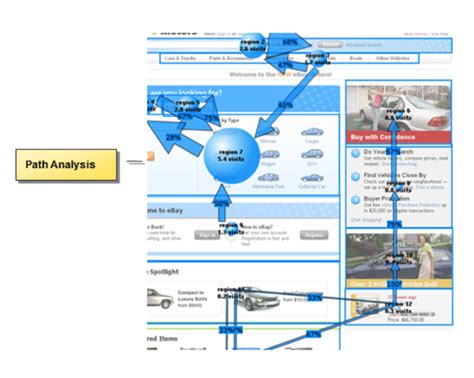 Leveraging Eye Tracking To Create An Engaging User Experience UX Magazine