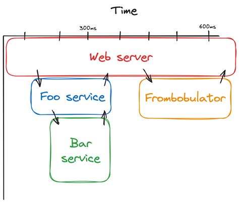 Observing Python An Introduction To Opentelemetry Metrics Intellitect
