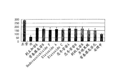 Oleanane Triterpene Saponin Compounds Which Are Effective On Treatment Of Dementia And Mild