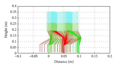 Walking Gait Of Modified Cpg Model Searched By Sade Download Scientific Diagram