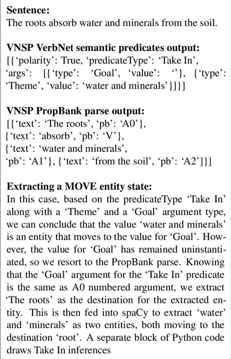 Verbnet Semantic Predicate And Propbank Output Of Vnsp On The Input
