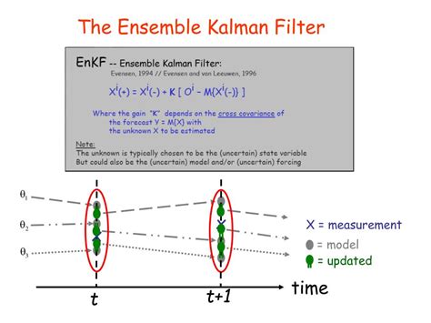 Ppt Parameter Estimation And Data Assimilation Techniques For Land
