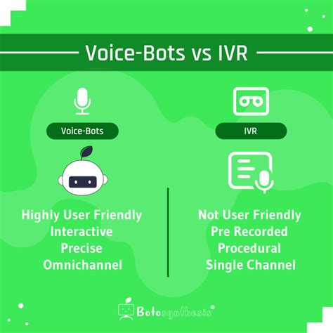 Tug Of War Voicebot Vs Ivr Botosynthesisai