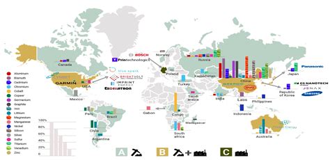 Big Battery Map Australia At George Barber Blog