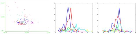 computation free full text clustering versus incremental learning