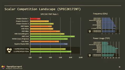 Zen Leak AMD Will Continue To Offer A Core W Flagship CPU Extremetech