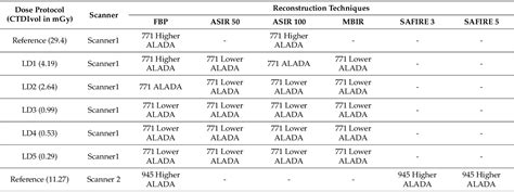 Figure 1 From Prediction Of The As Low As Diagnostically Acceptable Ct Dose For Identification