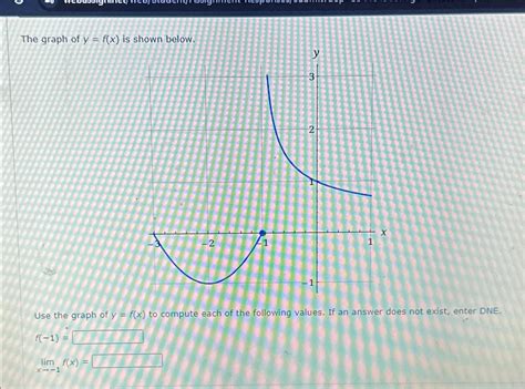 Solved The graph of y=f(x) ﻿is shown below.Use the graph of | Chegg.com