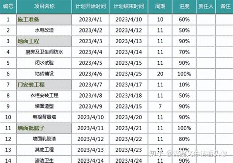 项目计划进度甘特图自动作图提高项目效率轻松管理进度 知乎
